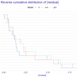 只看本文就够了–使用bedtools进行GWAS基因注释 – 云生信