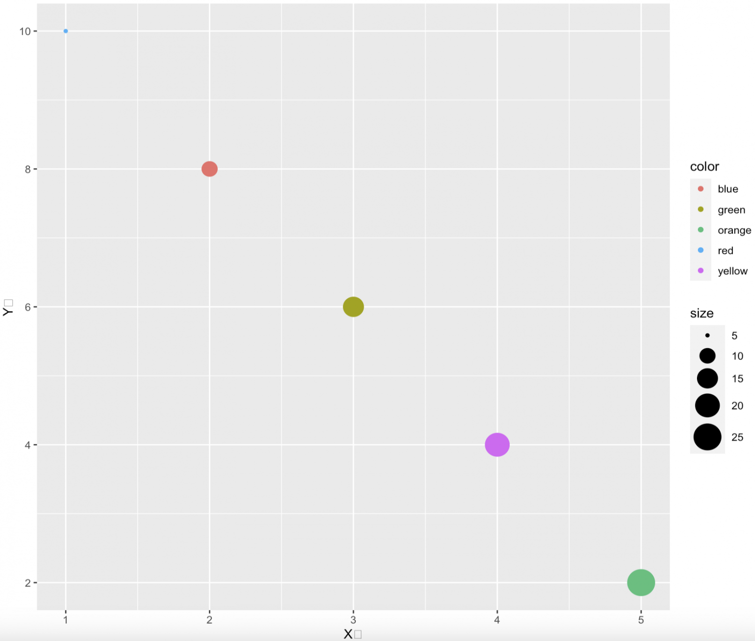 用ggplot2一分钟绘制好看的气泡图 – 云生信