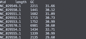 seqkit ——序列梳理神器 – 云生信