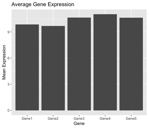 MatrixGenerics语言包，简化数据，更快的操作并计算数据矩阵结构 – 云生信