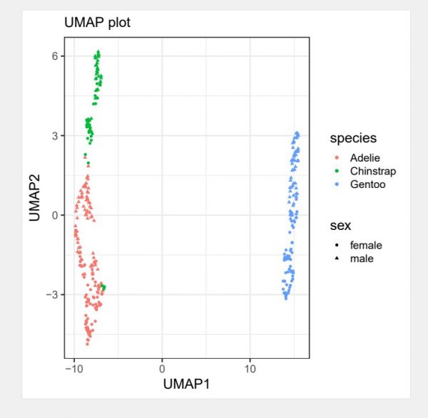 一网打尽！PCA，UMAP和tSNE三种降维分析 – 云生信