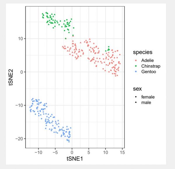 一网打尽！PCA，UMAP和tSNE三种降维分析 – 云生信