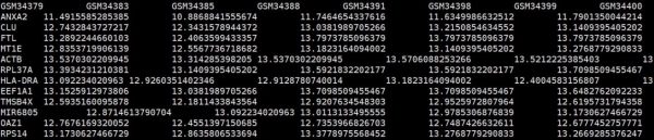 高分生信SCI-WGCNA分析复现 – 云生信