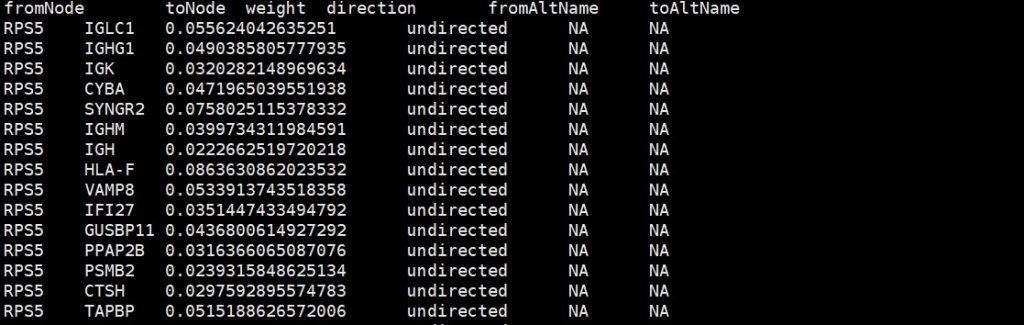 高分生信SCI-WGCNA分析复现 – 云生信