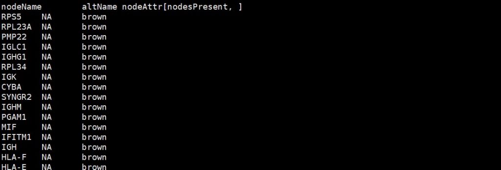 高分生信SCI-WGCNA分析复现 – 云生信