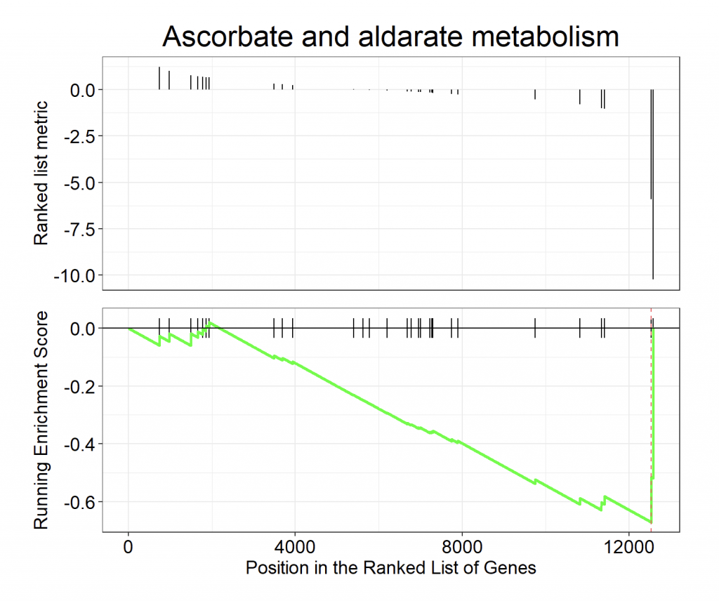 数据整理、注释和解释佼佼者 — annotate R包 – 云生信