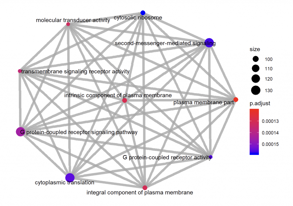 数据整理、注释和解释佼佼者 — annotate R包 – 云生信