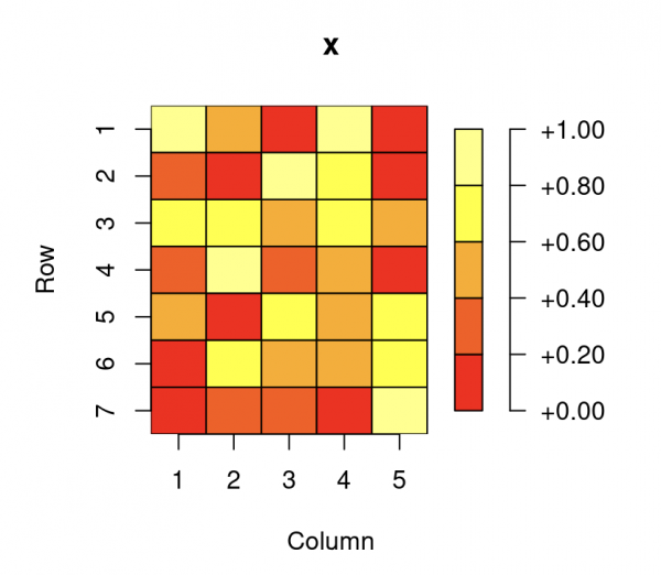 MatrixGenerics语言包，简化数据，更快的操作并计算数据矩阵结构 – 云生信