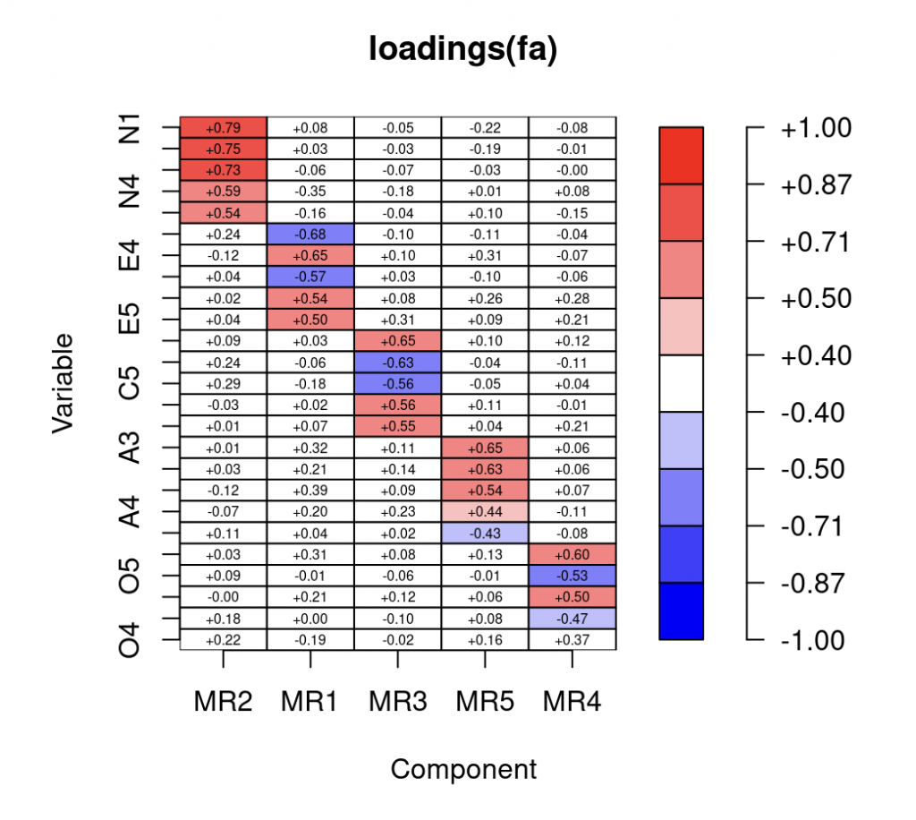 MatrixGenerics语言包，简化数据，更快的操作并计算数据矩阵结构 – 云生信