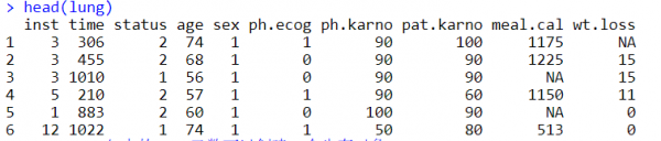 生存曲线之舞：survminer包带你畅游癌症数据世界！ – 云生信