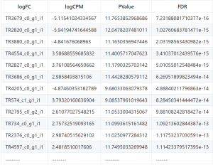 小果三分钟教会你如何对Trinity转录本进行下游分析（下） – 云生信