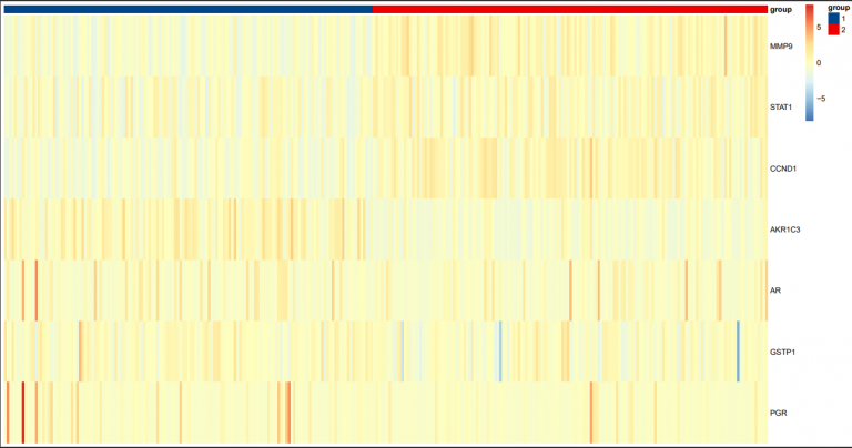跟着小果Get无监督聚类！-ConsensusClusterPlus – 云生信