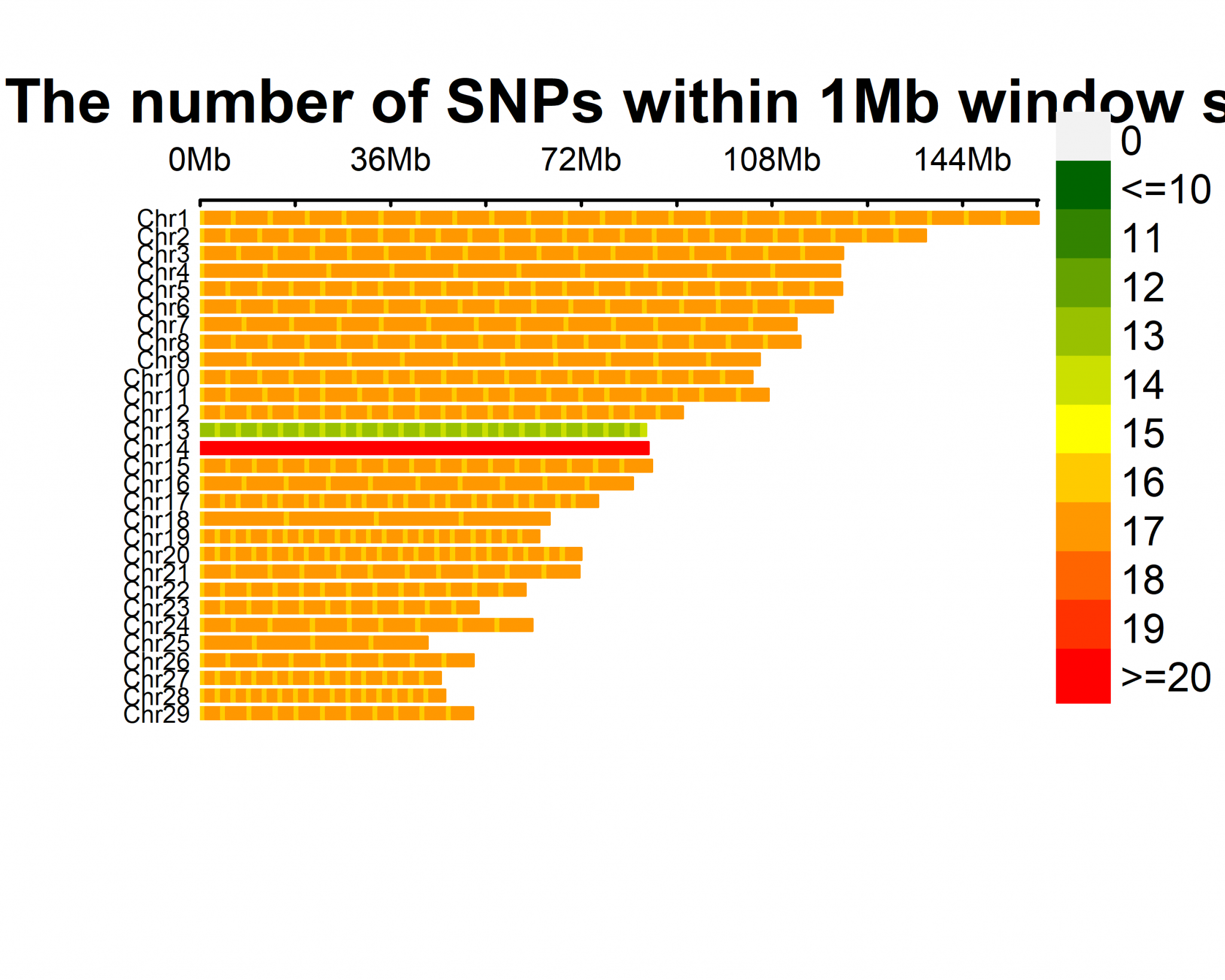学会CMplot，绘制出比qqman更优秀的GWAS可视化结果 – 云生信