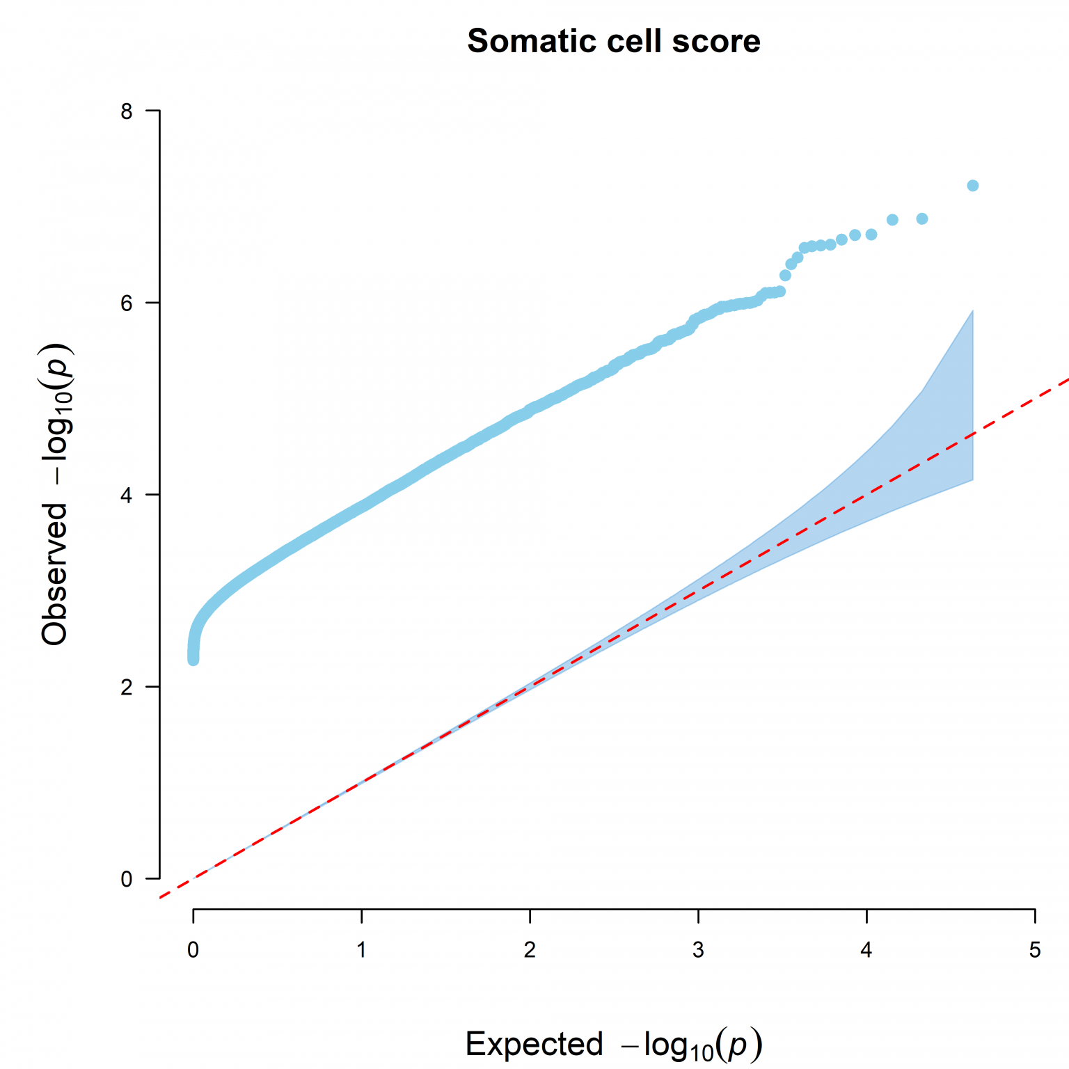 学会CMplot，绘制出比qqman更优秀的GWAS可视化结果 – 云生信