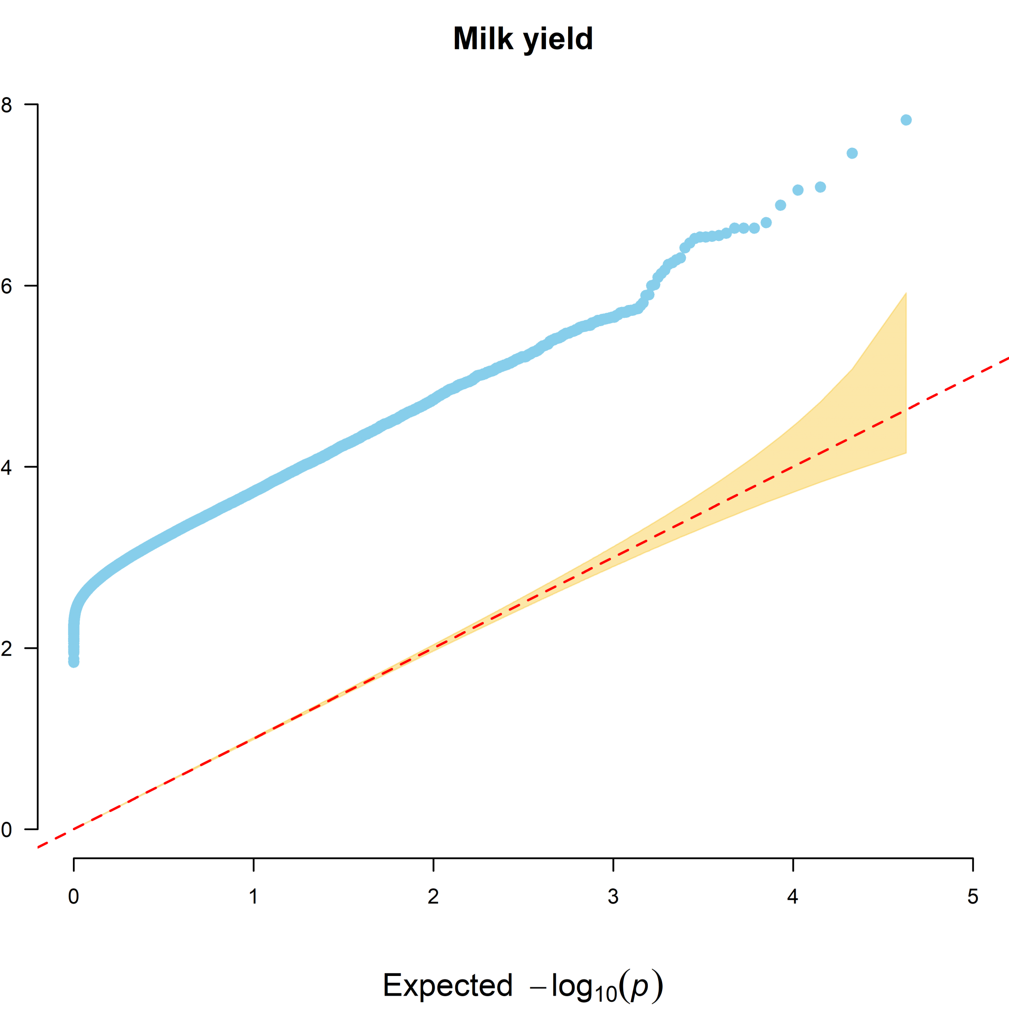 学会CMplot，绘制出比qqman更优秀的GWAS可视化结果 – 云生信
