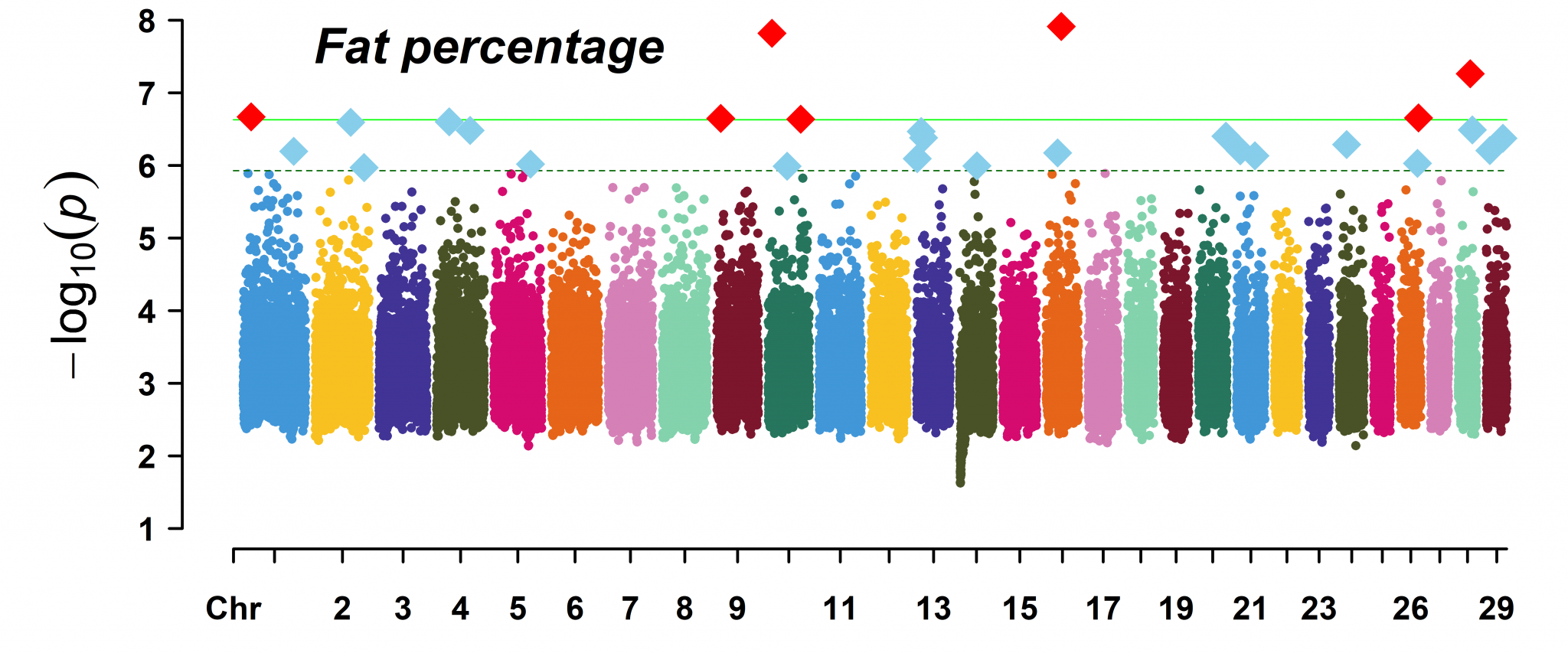 学会CMplot，绘制出比qqman更优秀的GWAS可视化结果 – 云生信