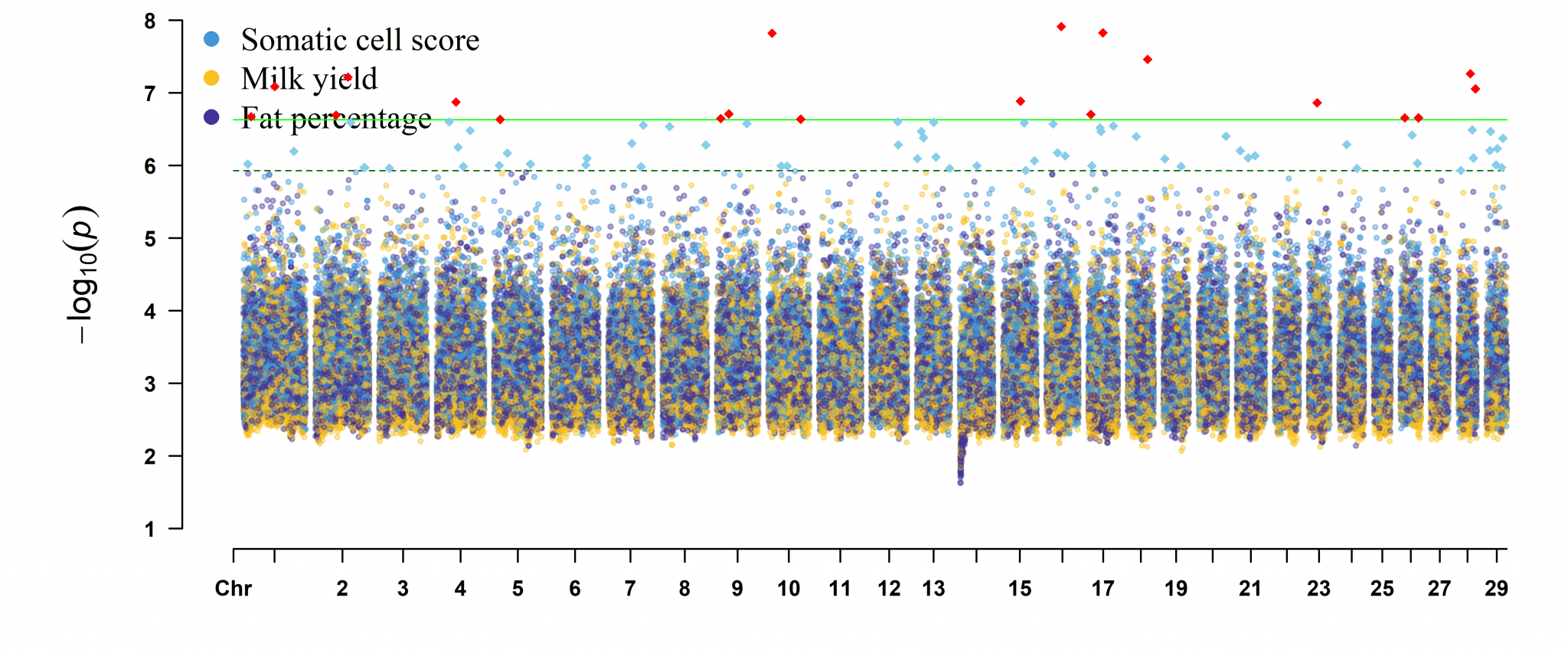 学会CMplot，绘制出比qqman更优秀的GWAS可视化结果 – 云生信