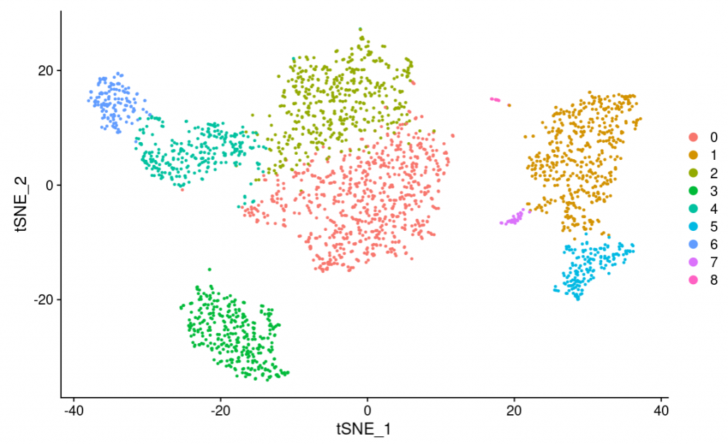 单细胞测序分析（五）R包Seurat三种算法对数据聚类降维 – 云生信