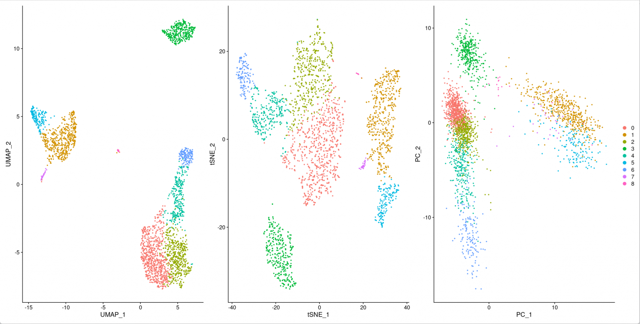 单细胞测序分析（五）R包Seurat三种算法对数据聚类降维 – 云生信