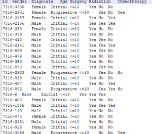 超详细，小果带你用beeswarm画优雅的散点蜜蜂图分析基因与临床相关性 – 云生信