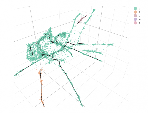 拟时序分析不会做？R包Monocle3来解决 – 云生信