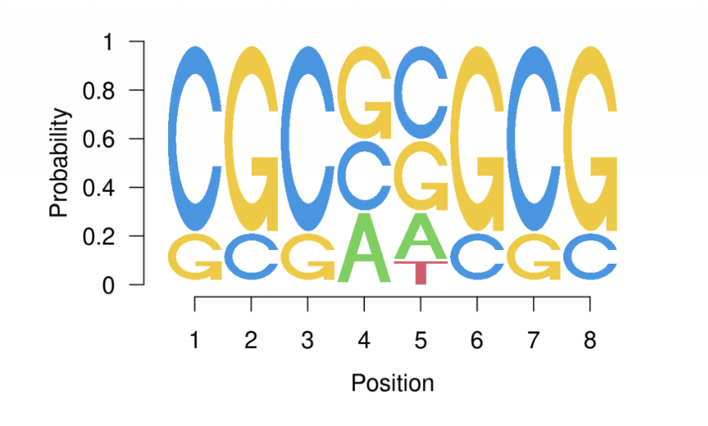 小果带你三分钟快速使用R语言包seqLogo创建大神级序列标识图 – 云生信