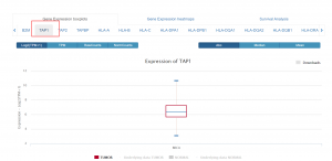 揭秘免疫浸润分析的神器：TCIA为什么成为全球100万用户选择？ – 云生信