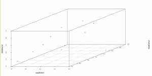 一篇就够了！scatterplot3D包终极指南，让你的二维数据‘立’起来 – 云生信
