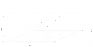 一篇就够了！scatterplot3D包终极指南，让你的二维数据‘立’起来 – 云生信