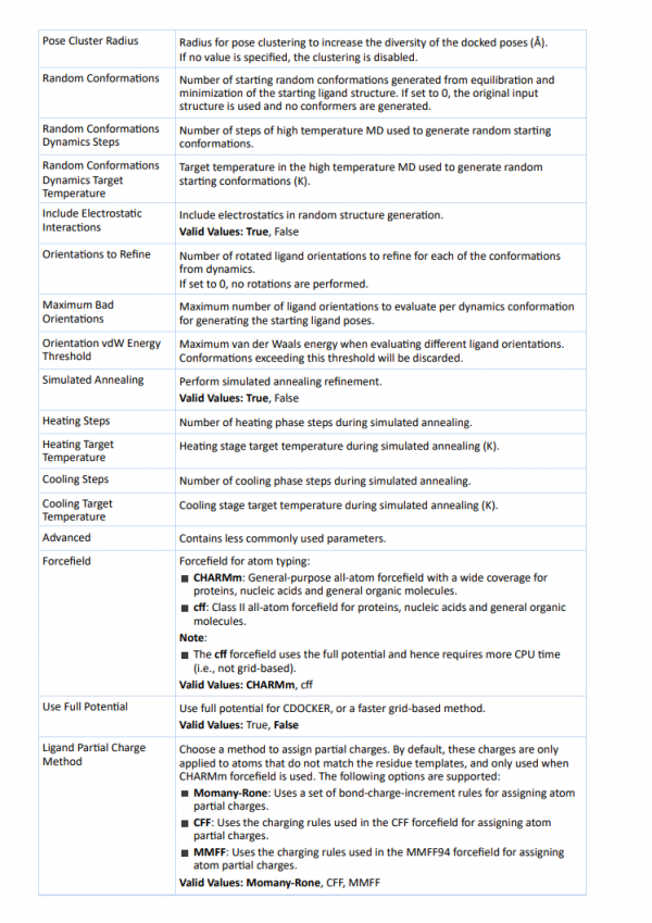 药物分子设计part7：保姆级教程！最详细的CDOCKER使用说明 – 云生信