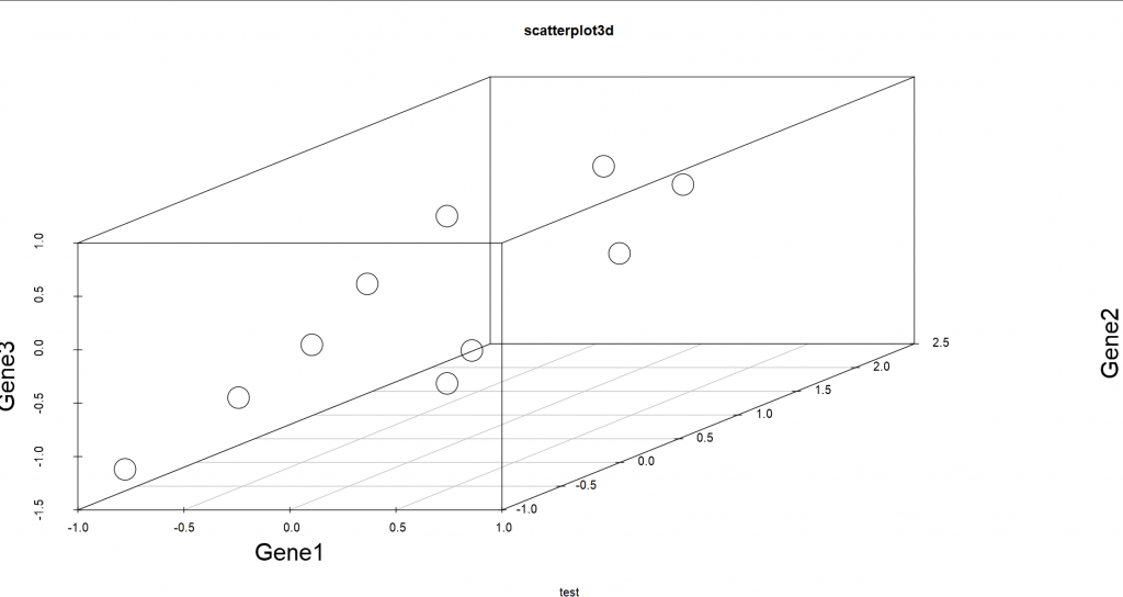 一篇就够了！scatterplot3D包终极指南，让你的二维数据‘立’起来 – 云生信