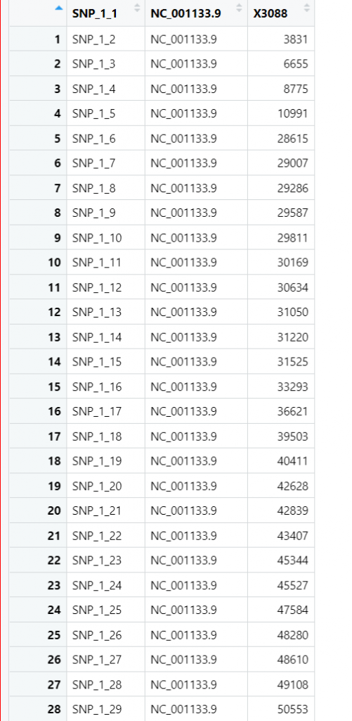 掌握CMplot：使用R轻松创建精美SNP密度图 – 云生信