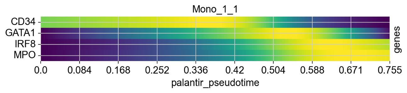 Nat. Methods首发 | CellRank 二代版本强势上线！新框架如何进行细胞轨迹分析？ – 云生信