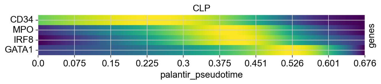 Nat. Methods首发 | CellRank 二代版本强势上线！新框架如何进行细胞轨迹分析？ – 云生信