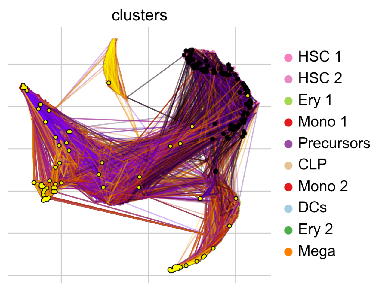 Nat. Methods首发 | CellRank 二代版本强势上线！新框架如何进行细胞轨迹分析？ – 云生信