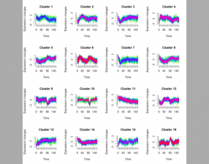 千万别划走！Mfuzz包，基因表达数据软聚类分析神器，轻轻松松解析基因表达动态变化！ – 云生信