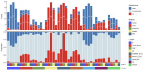 多种单细胞富集评分算法打包到R包irGSEA！批量评分方法减少引入偏差！ – 云生信