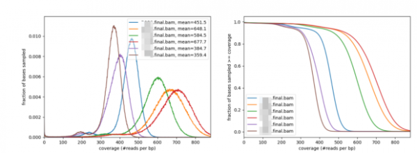 一文打通所有bam文件分析，轻松绘制高端大气的测序数据信号热图与谱图：deeptools – 云生信