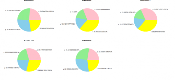 这样处理生物序列泰裤辣！Seqinr R包点亮处理繁杂FASTA文件新思路！ – 云生信