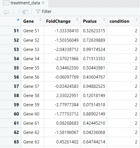 从数据处理到可视化：五大R包带你轻松驾驭基因表达数据分析的每一步！ – 云生信